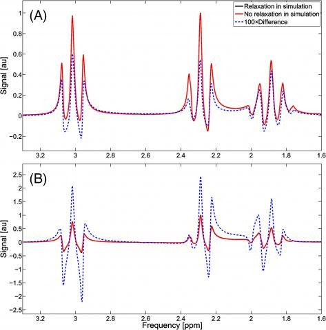 Publication of Novel MR Spectrum Simulation Tool in Special Issue of ...